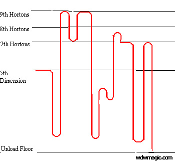 Tower of Terror 4 drop profiles