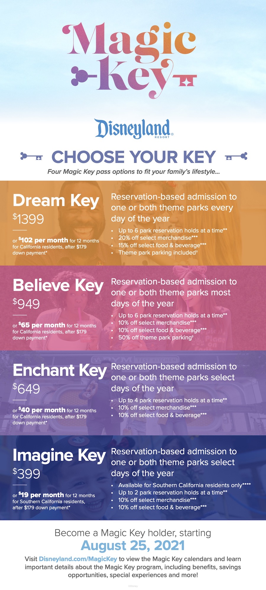 Disneyland Magic Key pricing summer 2021