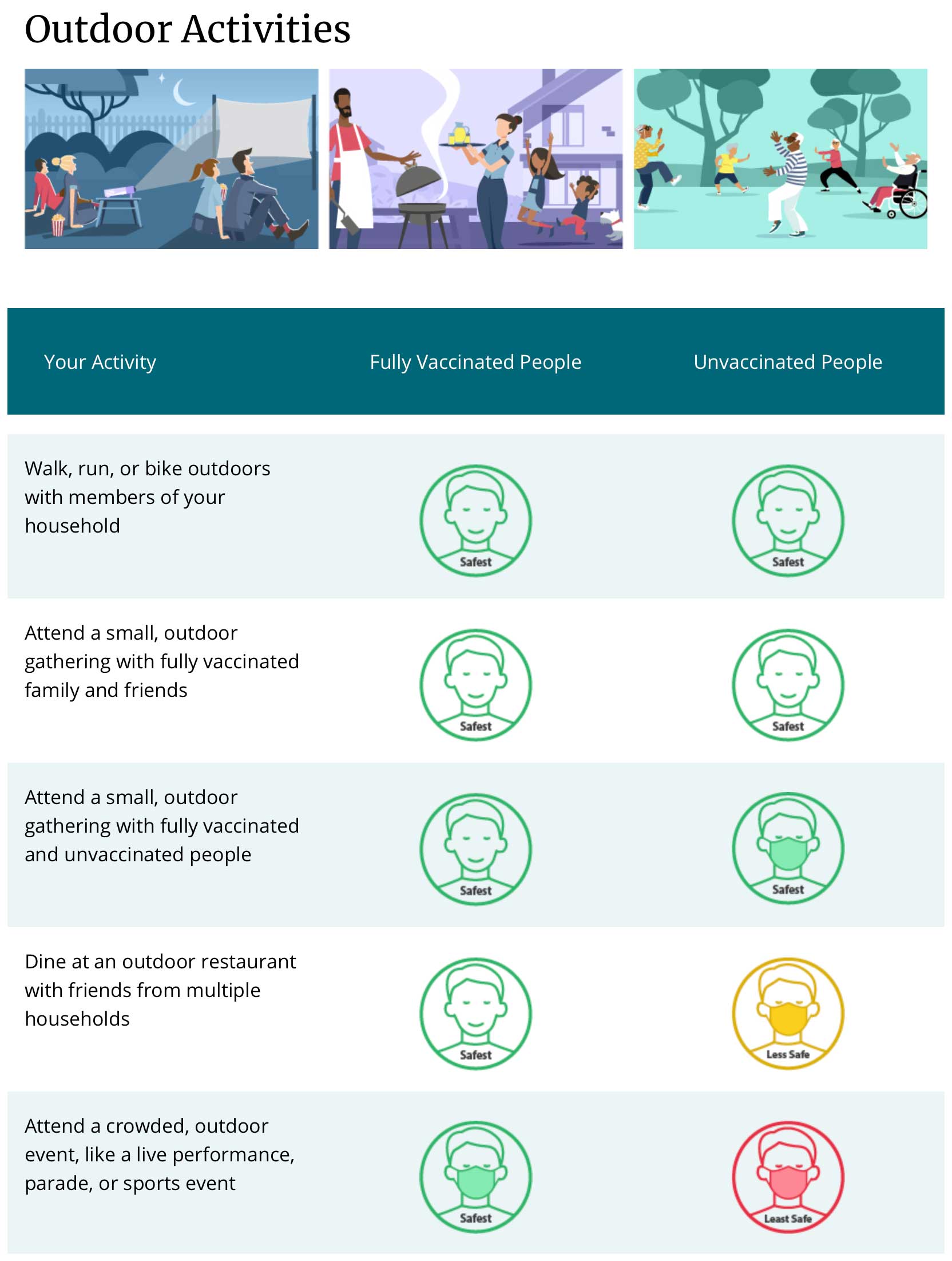 Updated CDC Guidelines April 27 2021