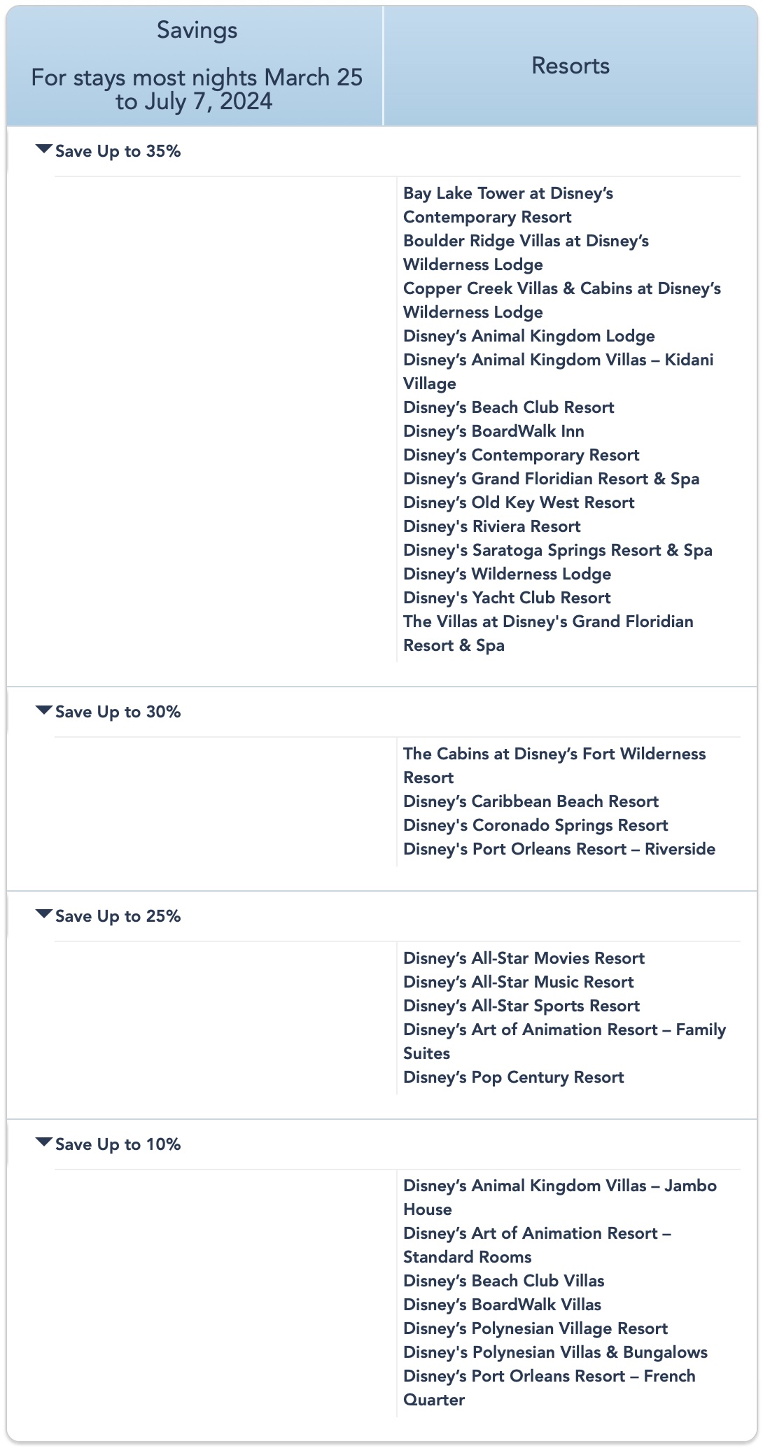 Offer - Disney World Annual Passholder save on rooms this Spring and Summer