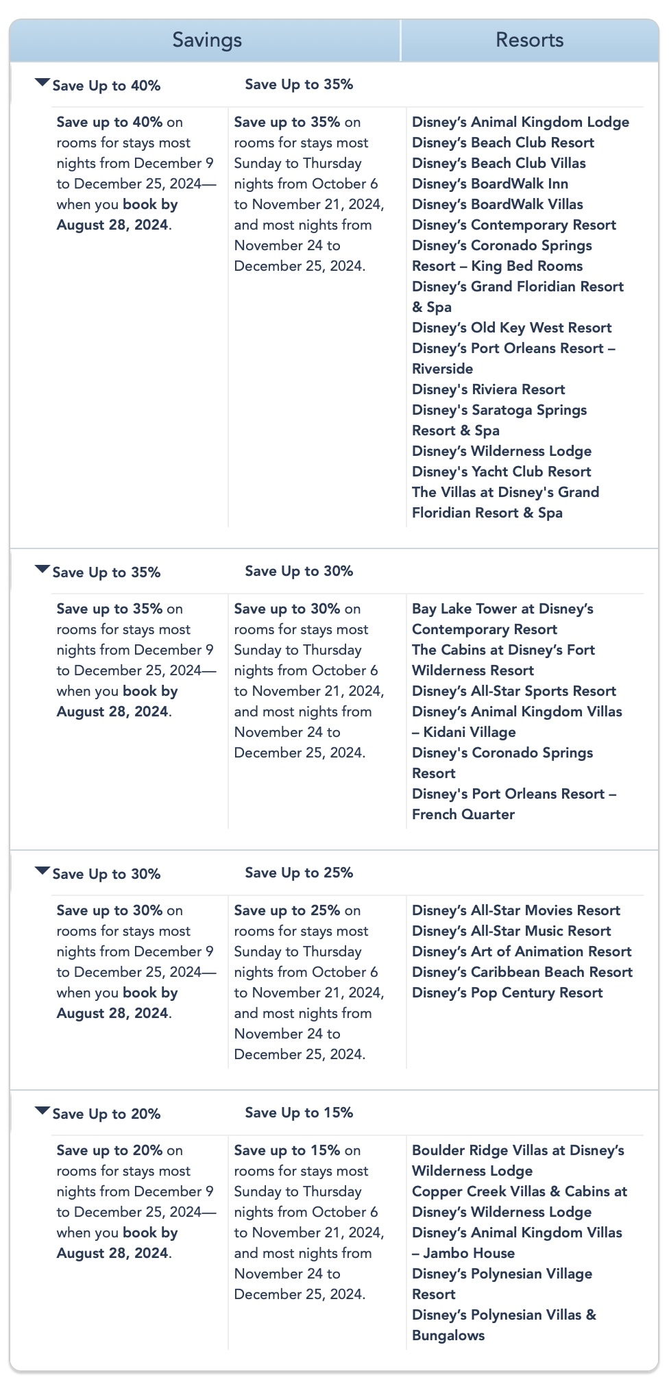 Offer- Savings for Annual Passholders on Resort Stays For Holidays 2024